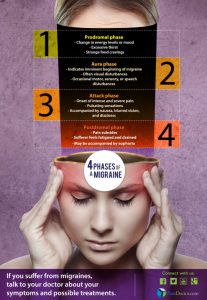 3 Huge distinctions between thunderclap headaches vs migraines ...